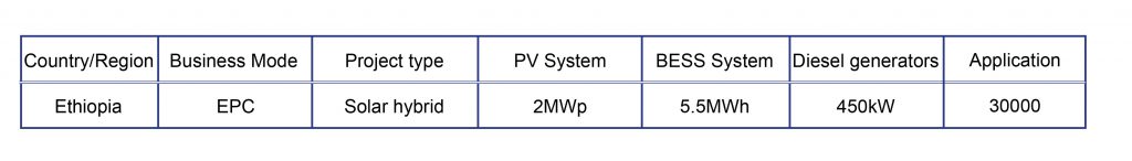 The 2MWp Solar Hybrid System project of 25 Villages in Ethiopia - SINOSOAR
